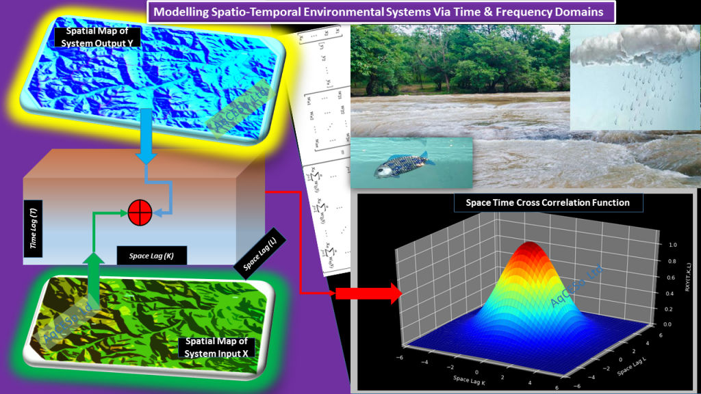 Spatio-Time Series Modelling – (c) 2017AquaClim Enviro Solutions Ltd.